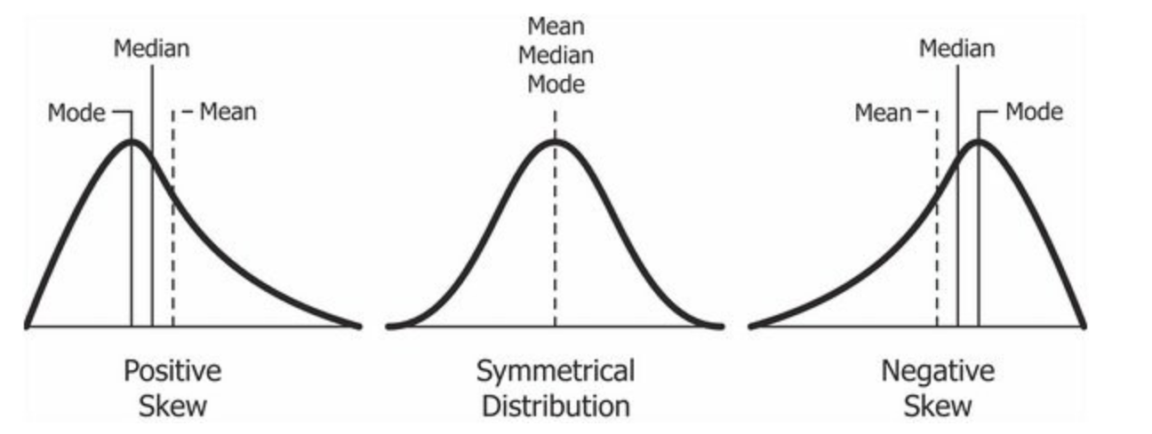 Higher Moments Of A Distribution